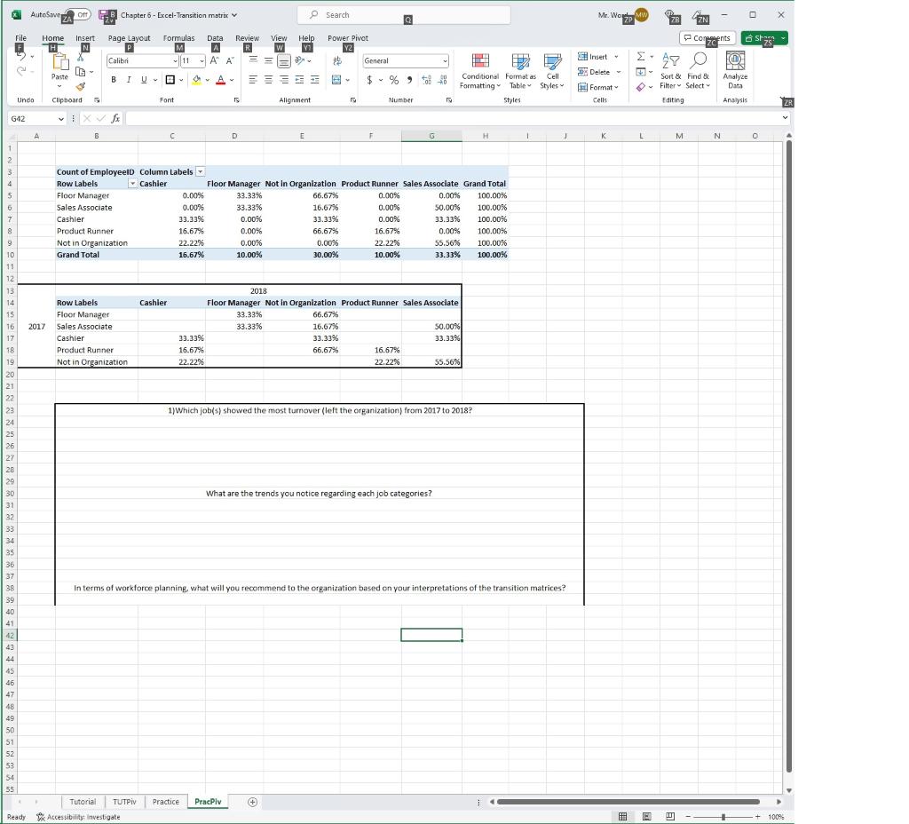 Solved 1.Which job(s) showed the most turnover (left the | Chegg.com