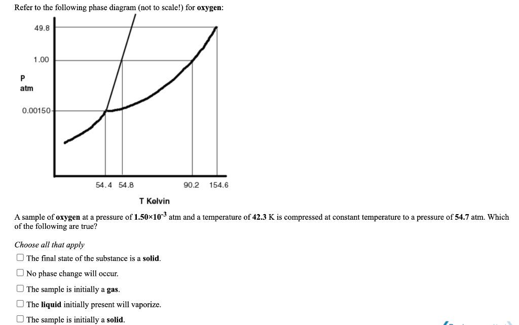 Solved Refer to the following phase diagram (not to scale!) | Chegg.com