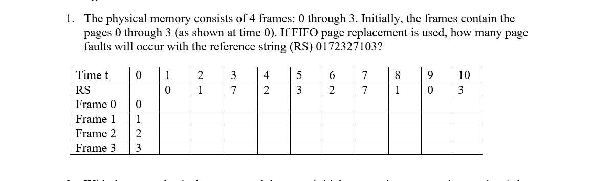Solved 1. The physical memory consists of 4 frames: 0 | Chegg.com
