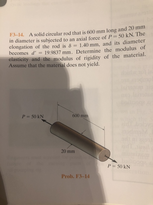 Solved F3-14. A solid circular rod that is 600 mm long and | Chegg.com