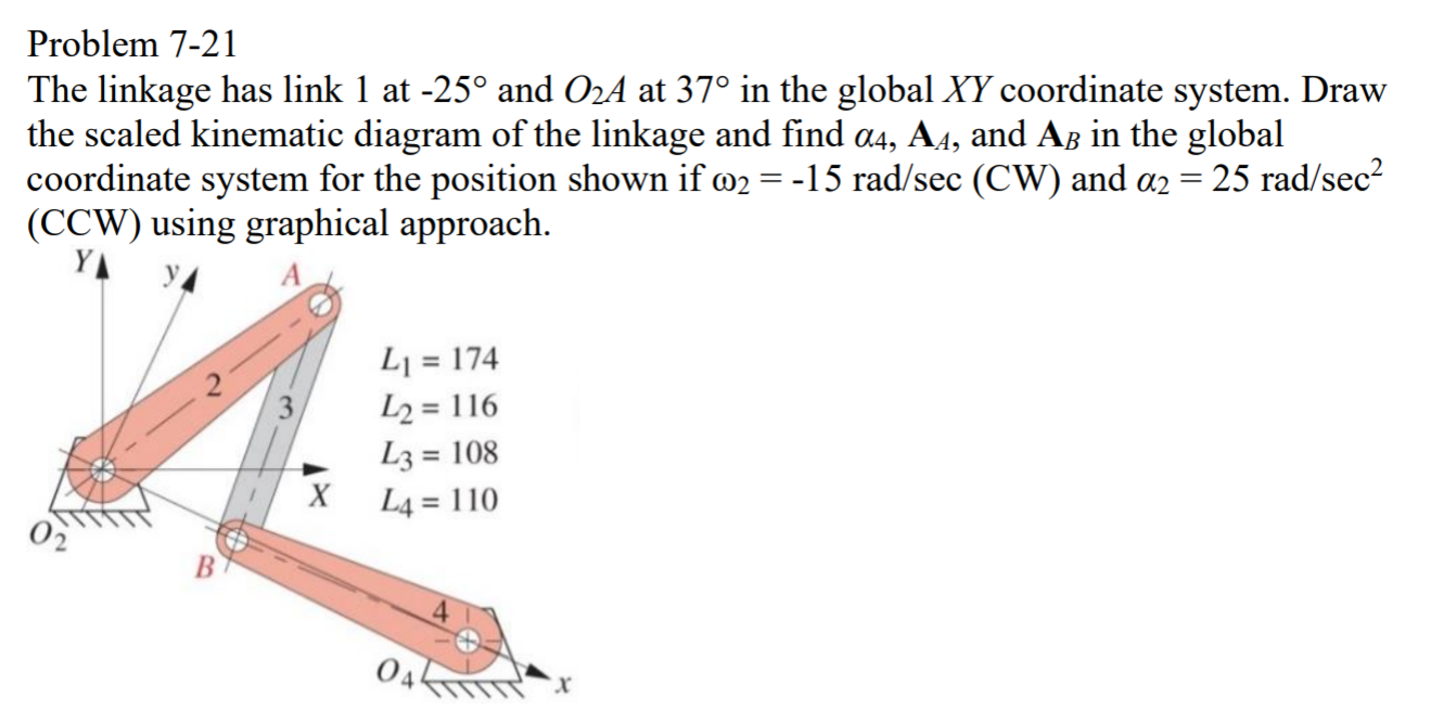 The linkage has link 1 at -25° and O2A at 37° in the | Chegg.com