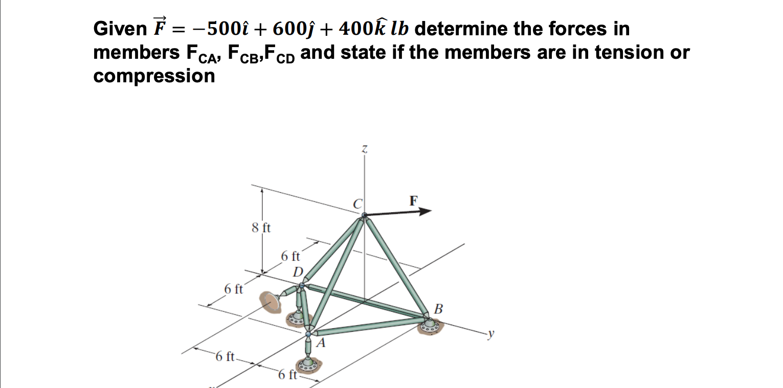 Solved = Given F = -500î + 600ſ + 400k lb determine the | Chegg.com
