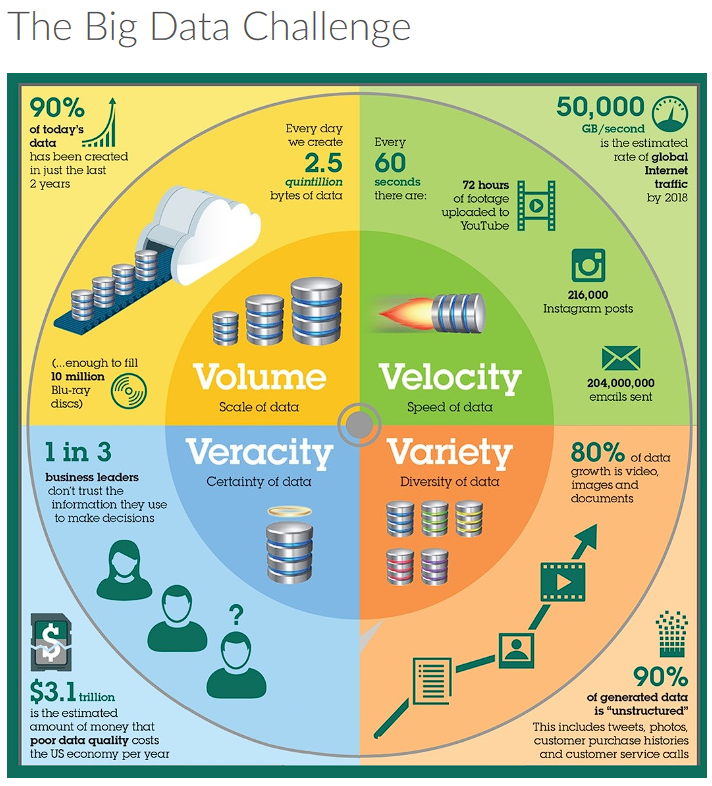 1) describe 5 different kinds of unstructured data | Chegg.com