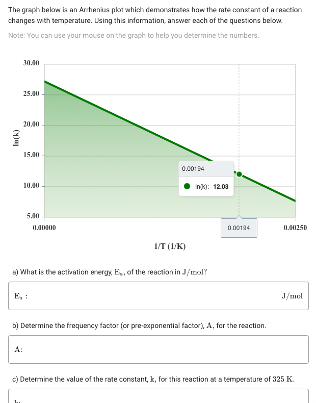 The graph below is an Arrhenius plot which | Chegg.com