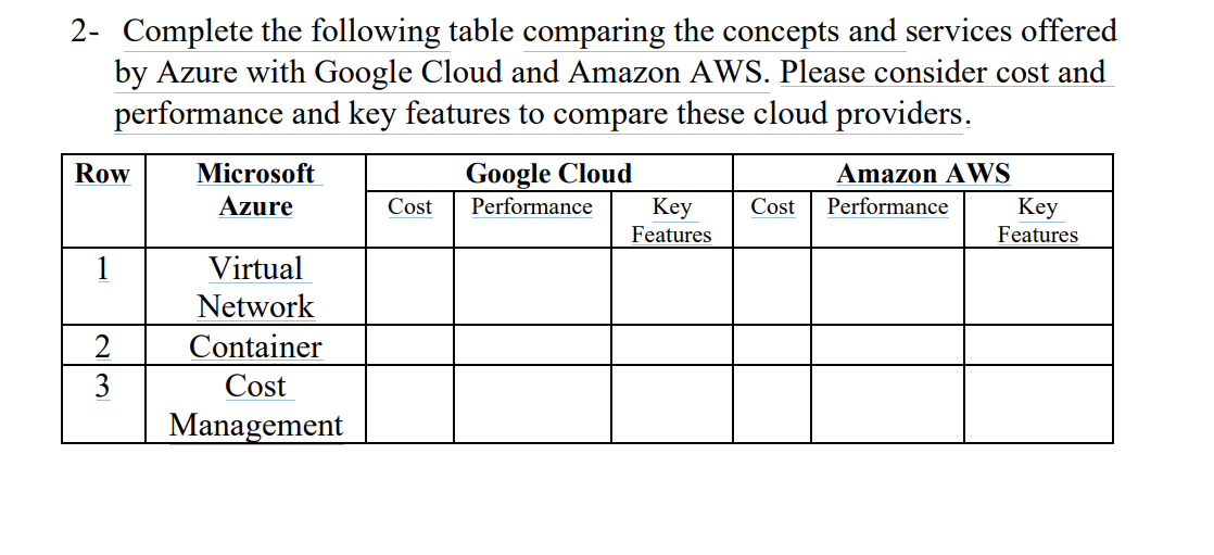 Solved Complete the following table comparing the concepts | Chegg.com