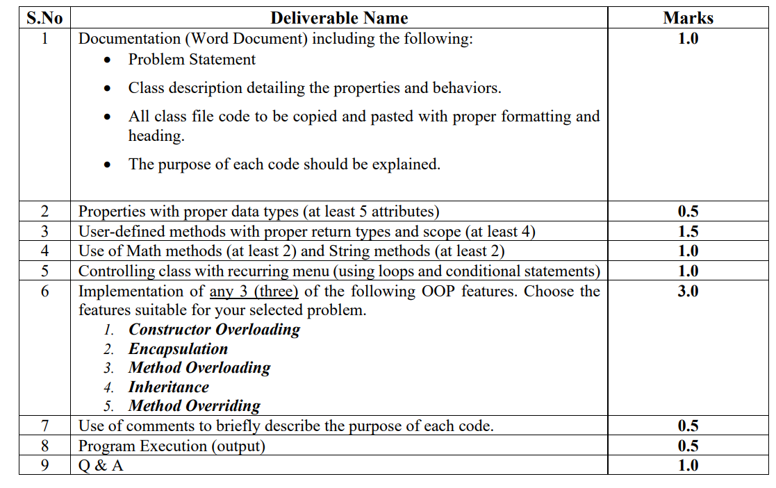 Solved generate java code using this scenario: A school is | Chegg.com