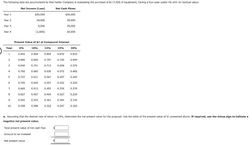 Solved Present Value of $1 at Compound Interest negative net | Chegg.com