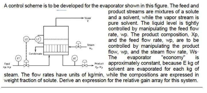 Solved Vapor A control scheme is to be developed for the | Chegg.com