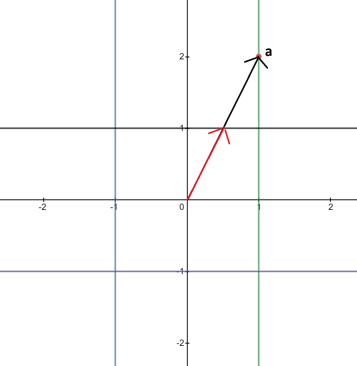Solved Consider the cube centered at the origin with side | Chegg.com