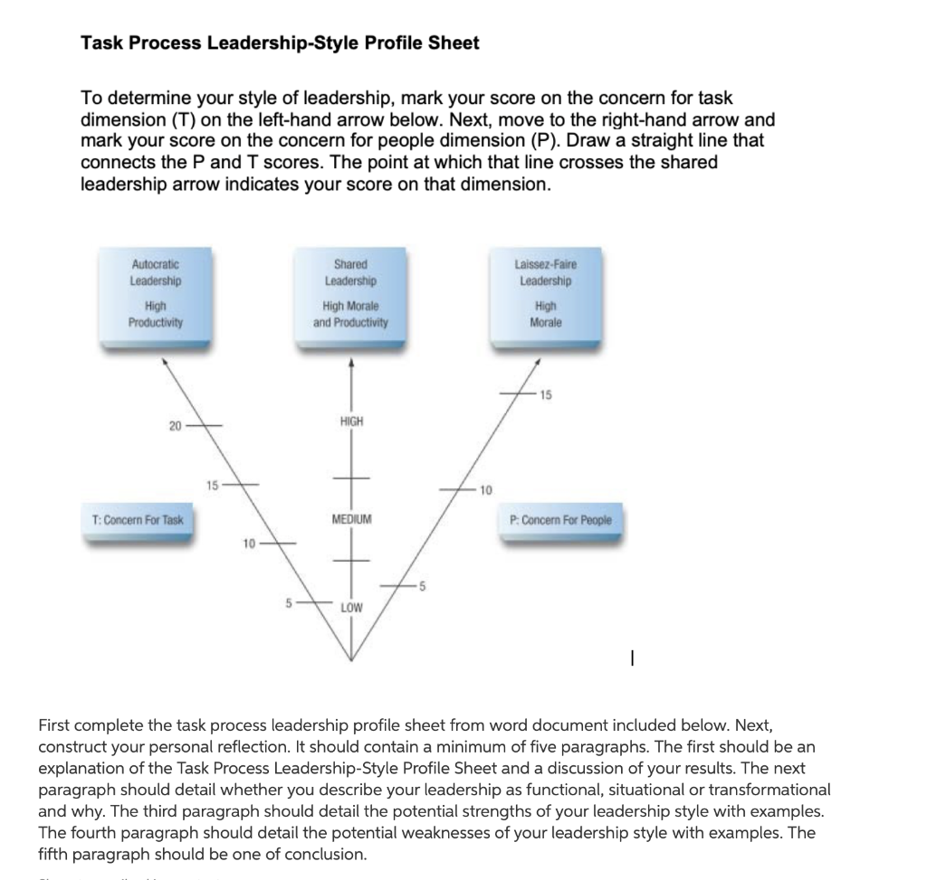 Solved Task Process Leadership-Style Profile Sheet To | Chegg.com