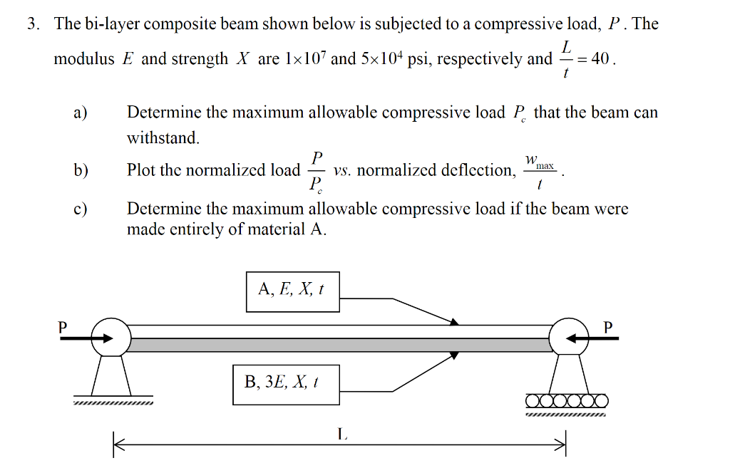 3. The bi-layer composite beam shown below is | Chegg.com