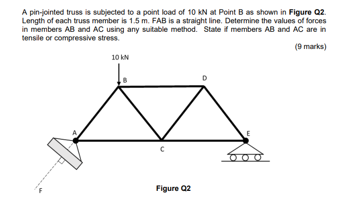 Solved A pin-jointed truss is subjected to a point load of | Chegg.com
