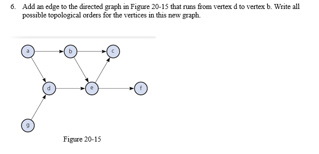Solved 6. Add an edge to the directed graph in Figure 20-15 | Chegg.com