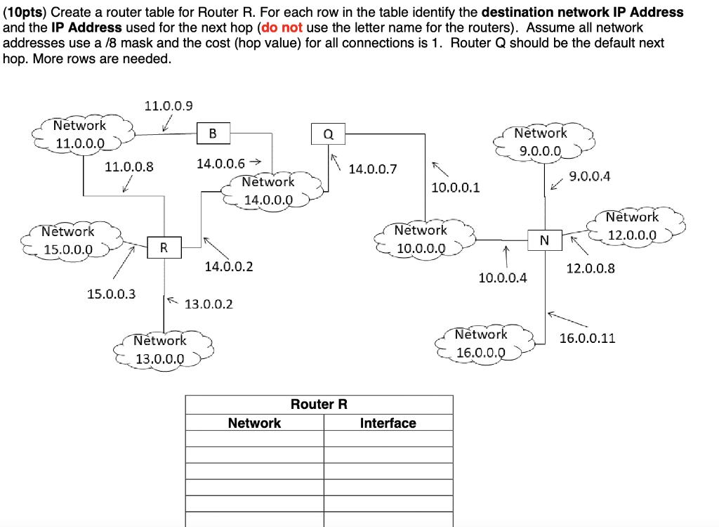 Solved (10pts) Create a router table for Router R. For each | Chegg.com