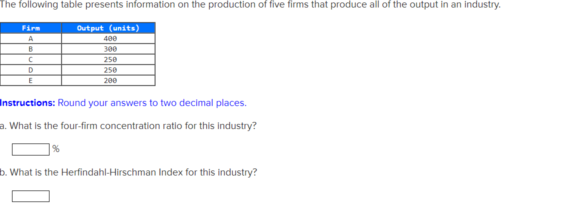 Solved The following table presents information on the | Chegg.com