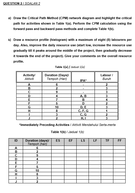 Solved QUESTION 2 / ﻿SOALAN 2a) ﻿Draw the Critical Path | Chegg.com