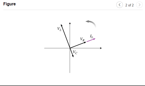 Solved Learning Goal: To understand the use of phasor | Chegg.com