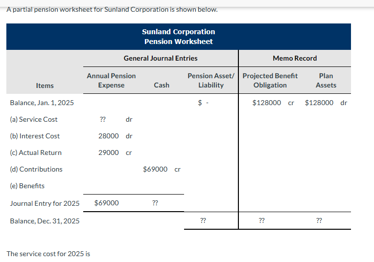 Solved A partial pension worksheet for Sunland Corporation | Chegg.com