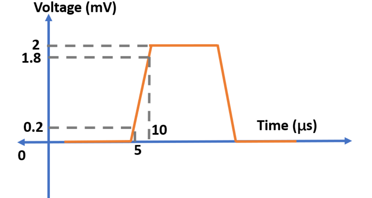 Solved What is the bandwidth for the a low-pass filter, | Chegg.com