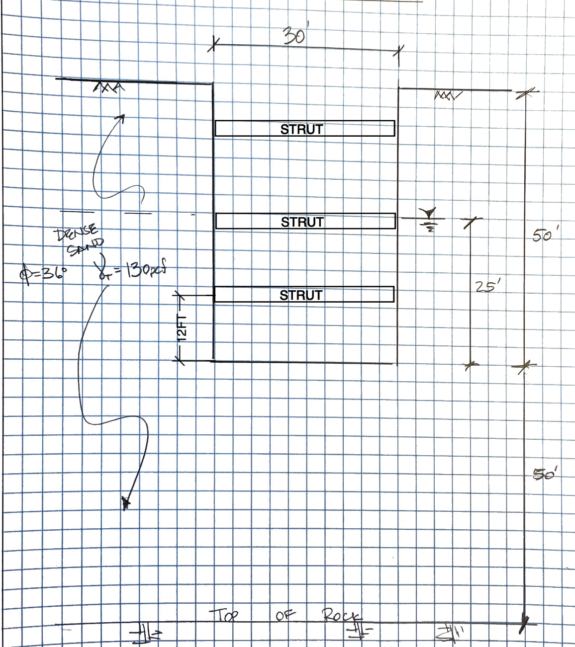 Solved For the excavation cross section, provide net | Chegg.com