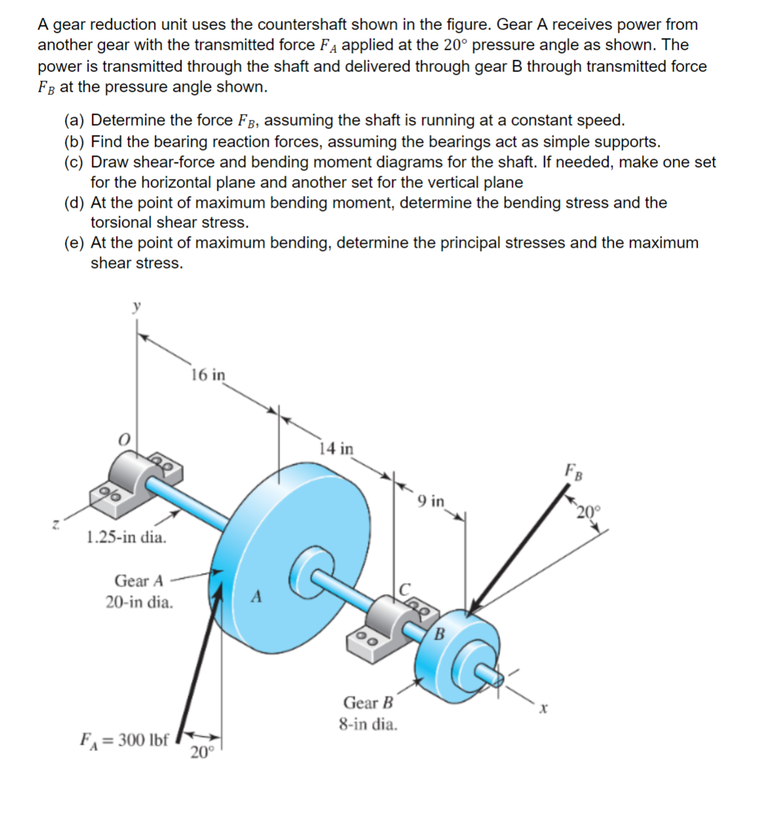 Solved A gear reduction unit uses the countershaft shown in | Chegg.com