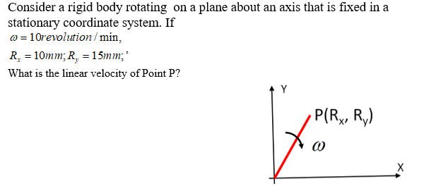Solved Consider a rigid body rotating on a plane about an | Chegg.com