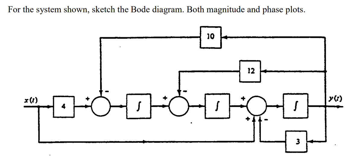 Solved For the system shown, sketch the Bode diagram. Both | Chegg.com