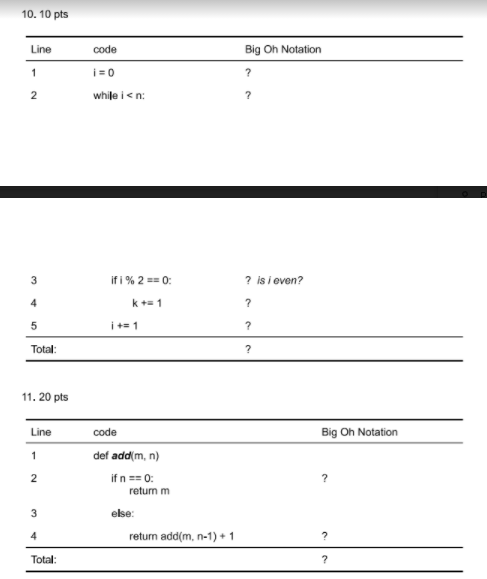 Solved 10.10 pts Line code Big Oh Notation 1 ? 1 = 0 while | Chegg.com