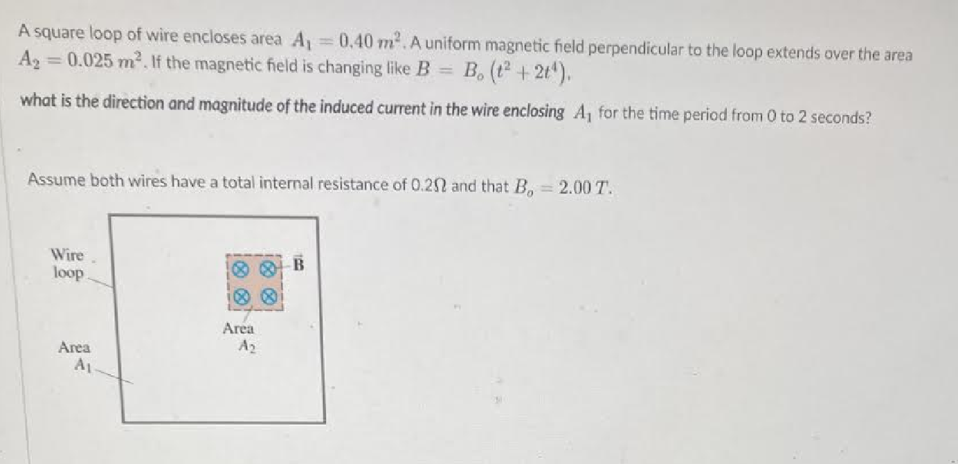 Solved A square loop of wire encloses area A, = 0.40 m. A | Chegg.com