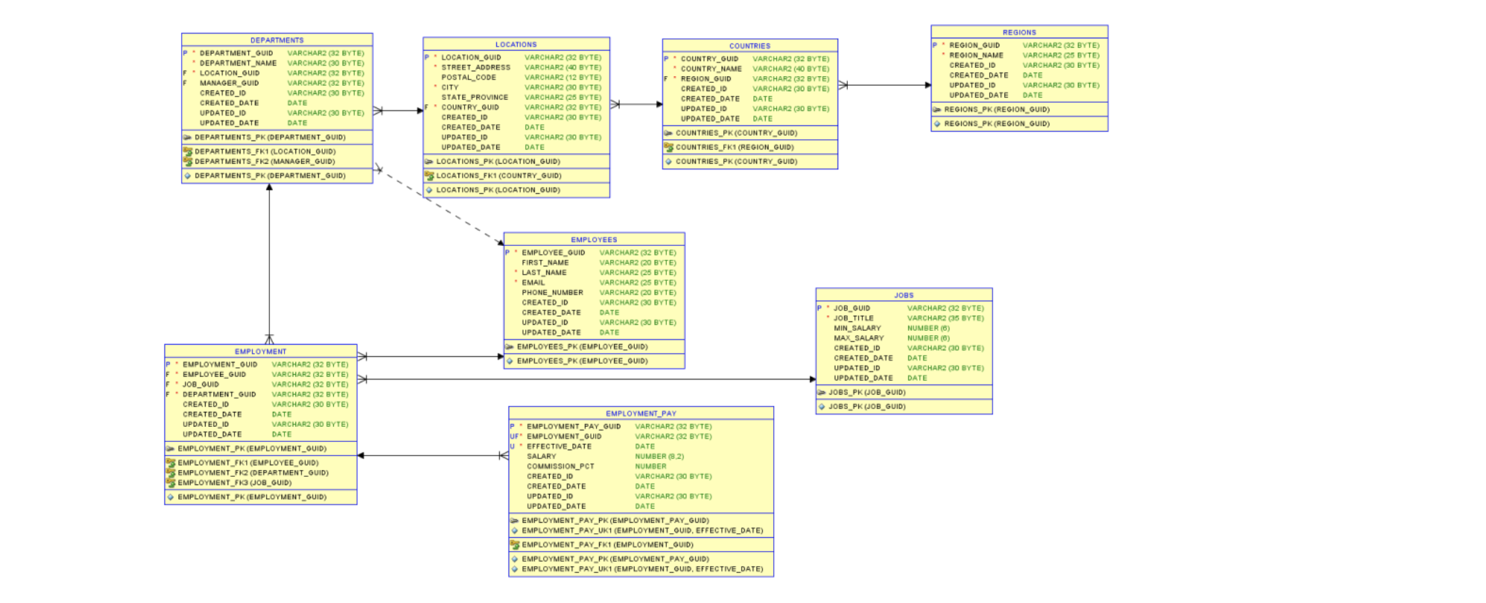 Solved HHere is the table of schema. Create a view called | Chegg.com