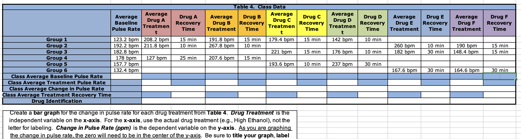 Solved Create a bar graph for the change in pulse rate for | Chegg.com