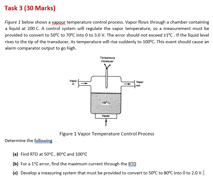 Solved Task 3 (30 Marks) Figure 1 below shows a vapour | Chegg.com