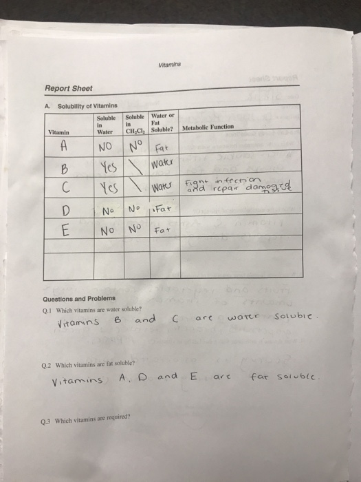 Vitamins Report Sheet A. Solubillity of Vitamins | Chegg.com