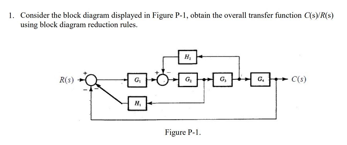Solved 1. Consider the block diagram displayed in Figure | Chegg.com