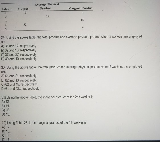 Solved Average Physical Product Labor Output Marginal | Chegg.com