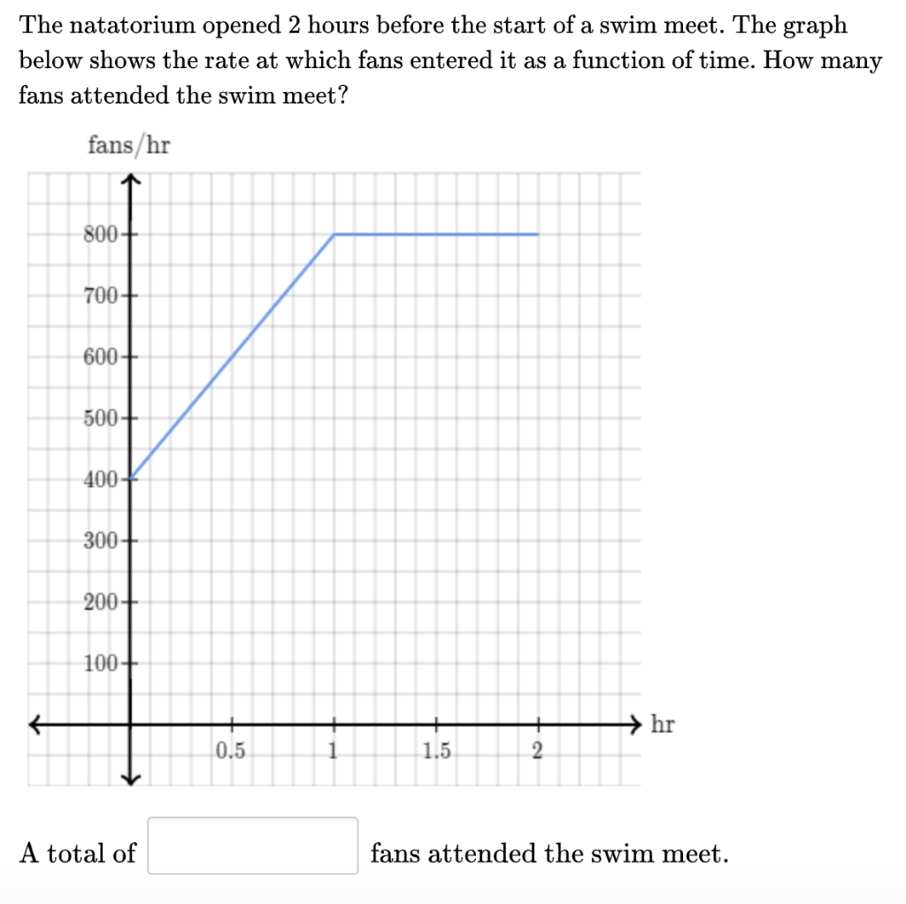Solved Estimate the area under f(x) from x = -4 to x = 2 by | Chegg.com