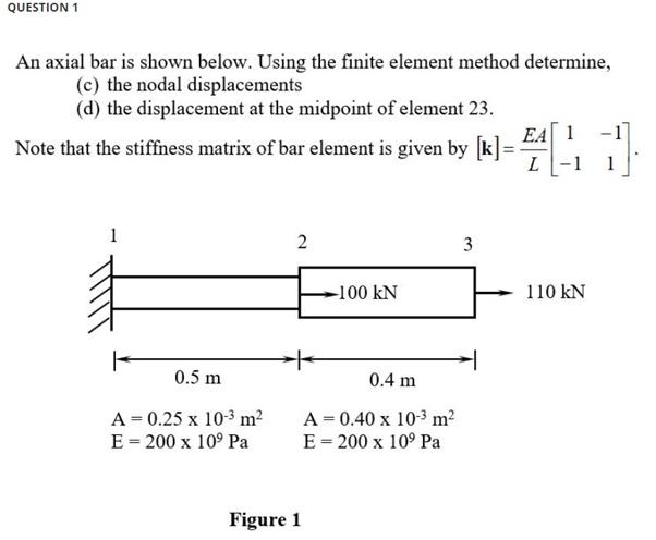 Solved QUESTION 1 An axial bar is shown below. Using the | Chegg.com