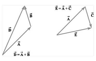 Solved Required information Vectors A,B, and C are shown in | Chegg.com