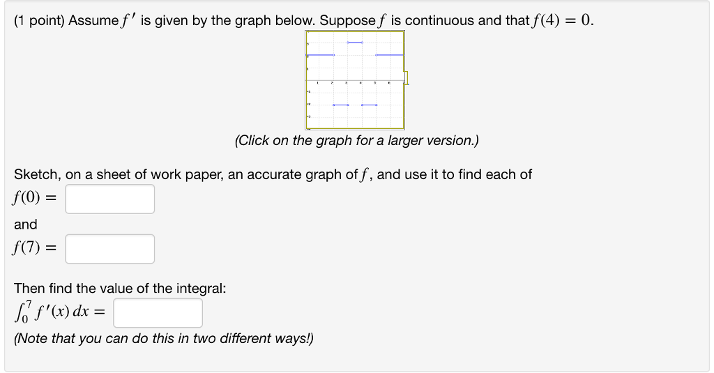 Solved (1 point) Assume f' is given by the graph below. | Chegg.com