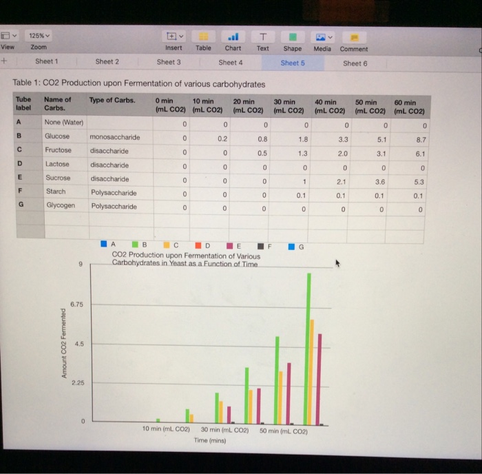 Solved Use Excel to generate a graph for the above data. Be | Chegg.com