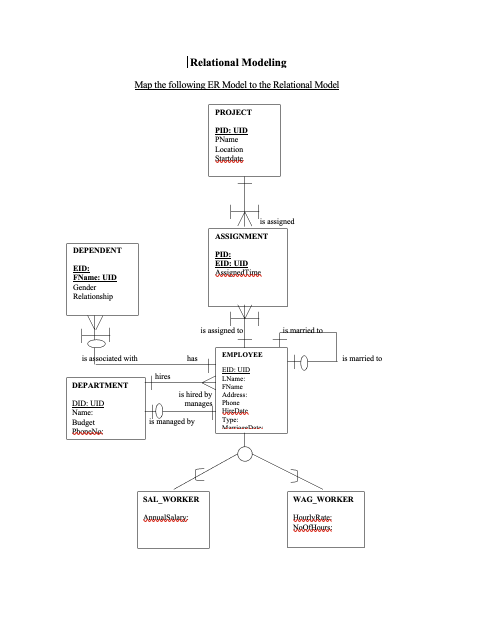 Solved |Relational Modeling Map the following ER Model to | Chegg.com