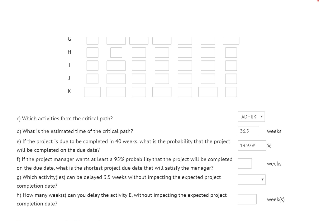 Solved A partially solved PERT problem is detailed in the | Chegg.com