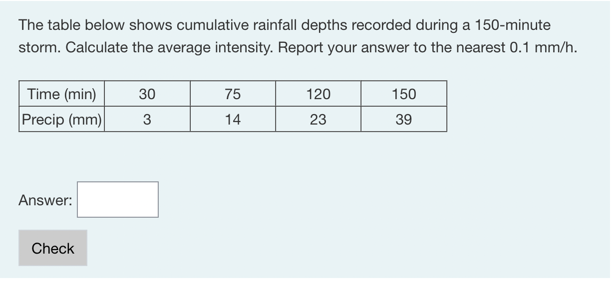 The table below shows cumulative rainfall depths | Chegg.com