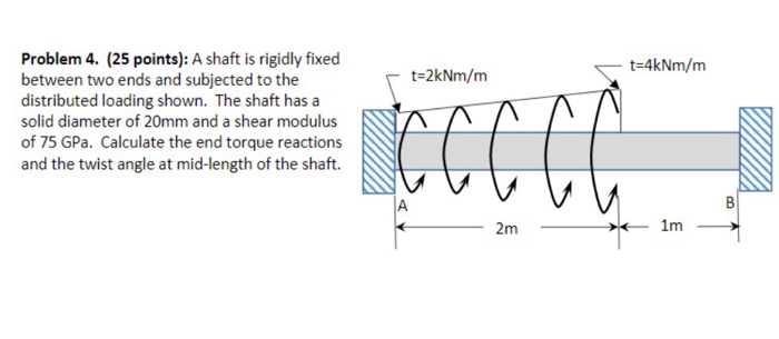Solved Problem 4. (25 points): A shaft is rigidly fixed | Chegg.com