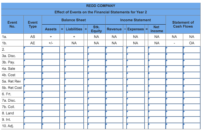 Solved Required: a. Identify each of these events as | Chegg.com