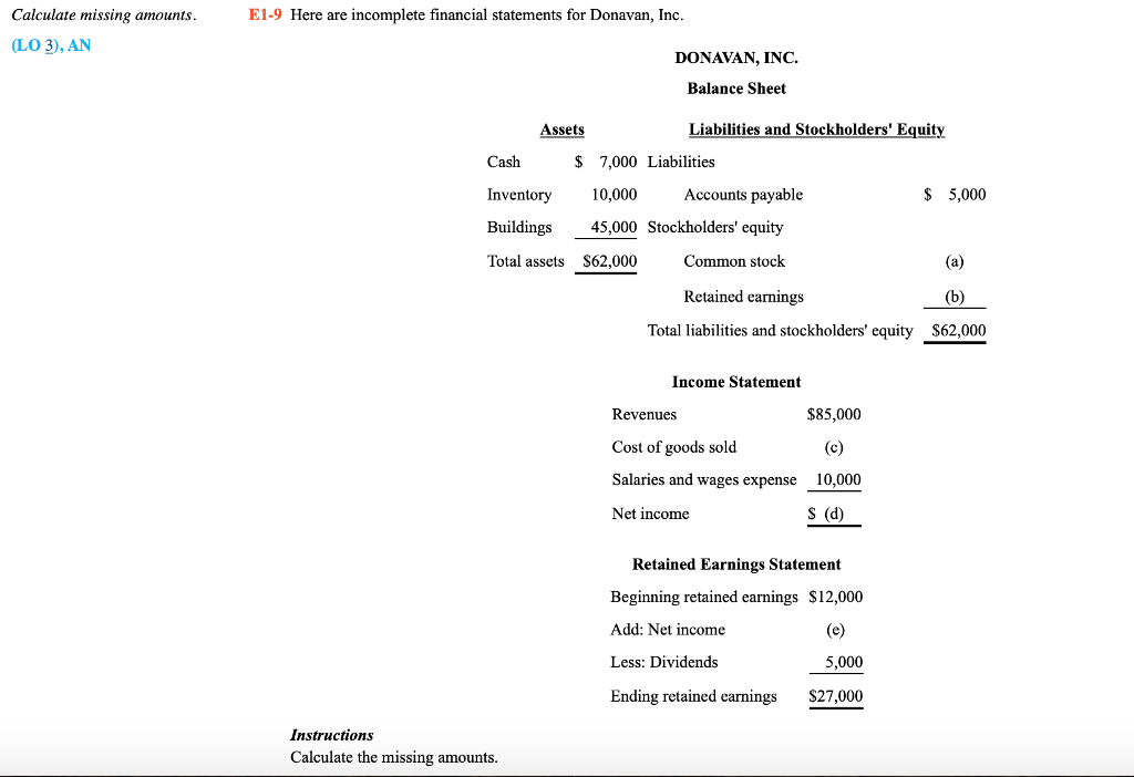 How to Calculate Missing Amounts on Balance Sheet