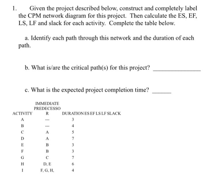 Solved Given the project described below, construct and | Chegg.com
