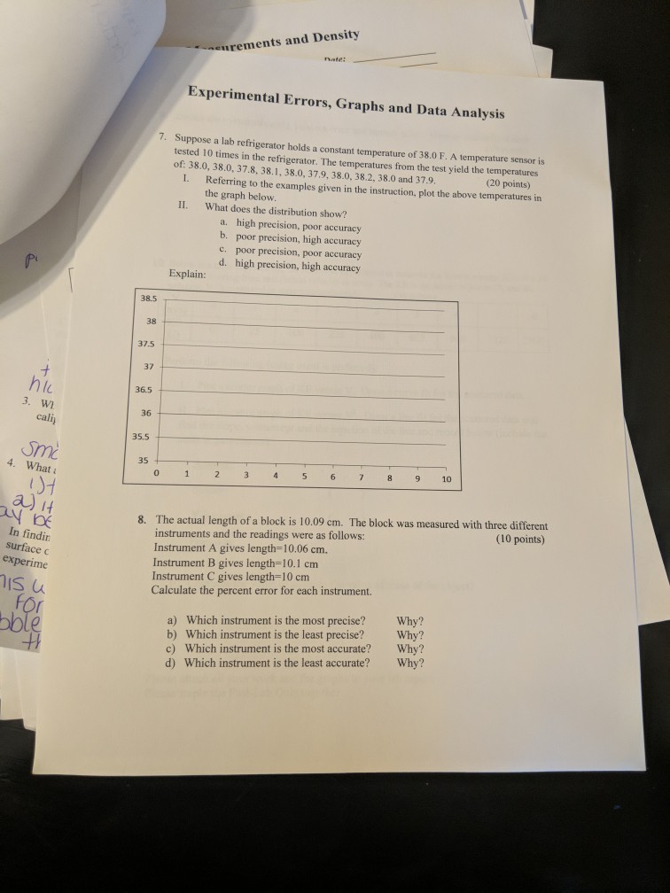 Solved erements and Density Experimental Errors, Graphs and | Chegg.com
