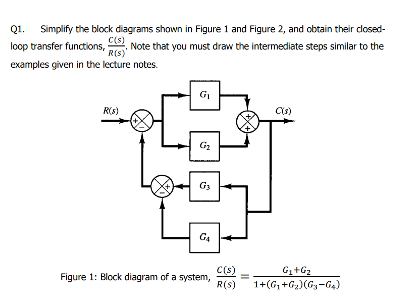 Solved Q1. ﻿Simplify the block diagrams shown in Figure 1 | Chegg.com