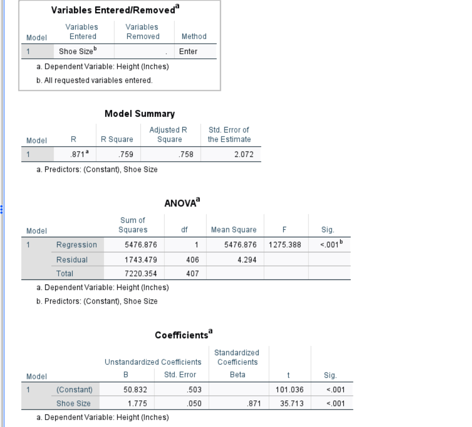 Solved GGraph Scatter Plot of Height (Inches) by Shoe Size | Chegg.com